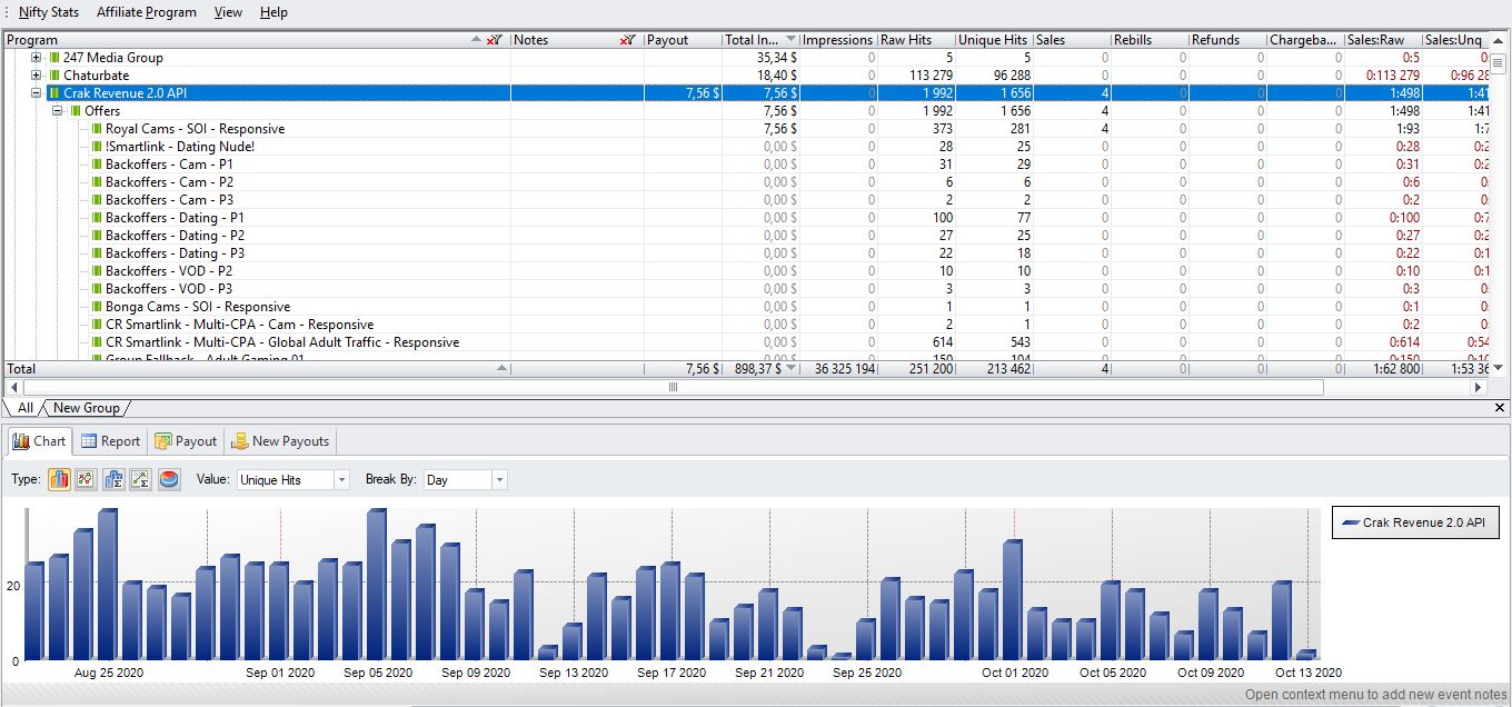CrakRevenue stats, API and integration - Nifty Stats